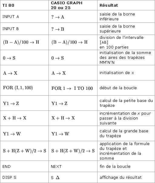 THOMASTA - Maths:::...